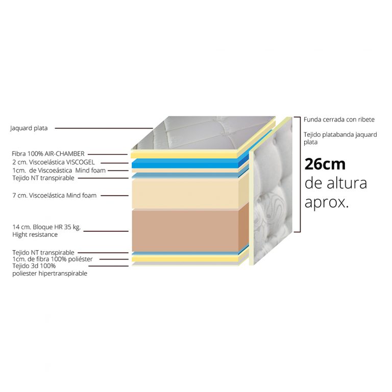 Colchón viscoelástico Paradise | Colchones de alta gama | Naturconfort